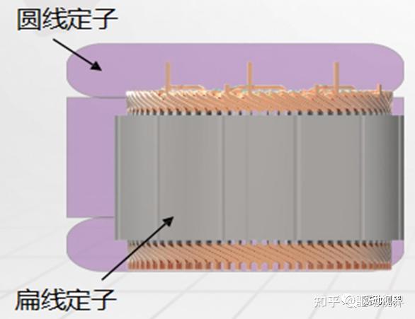 扁线电机知识干货 知乎