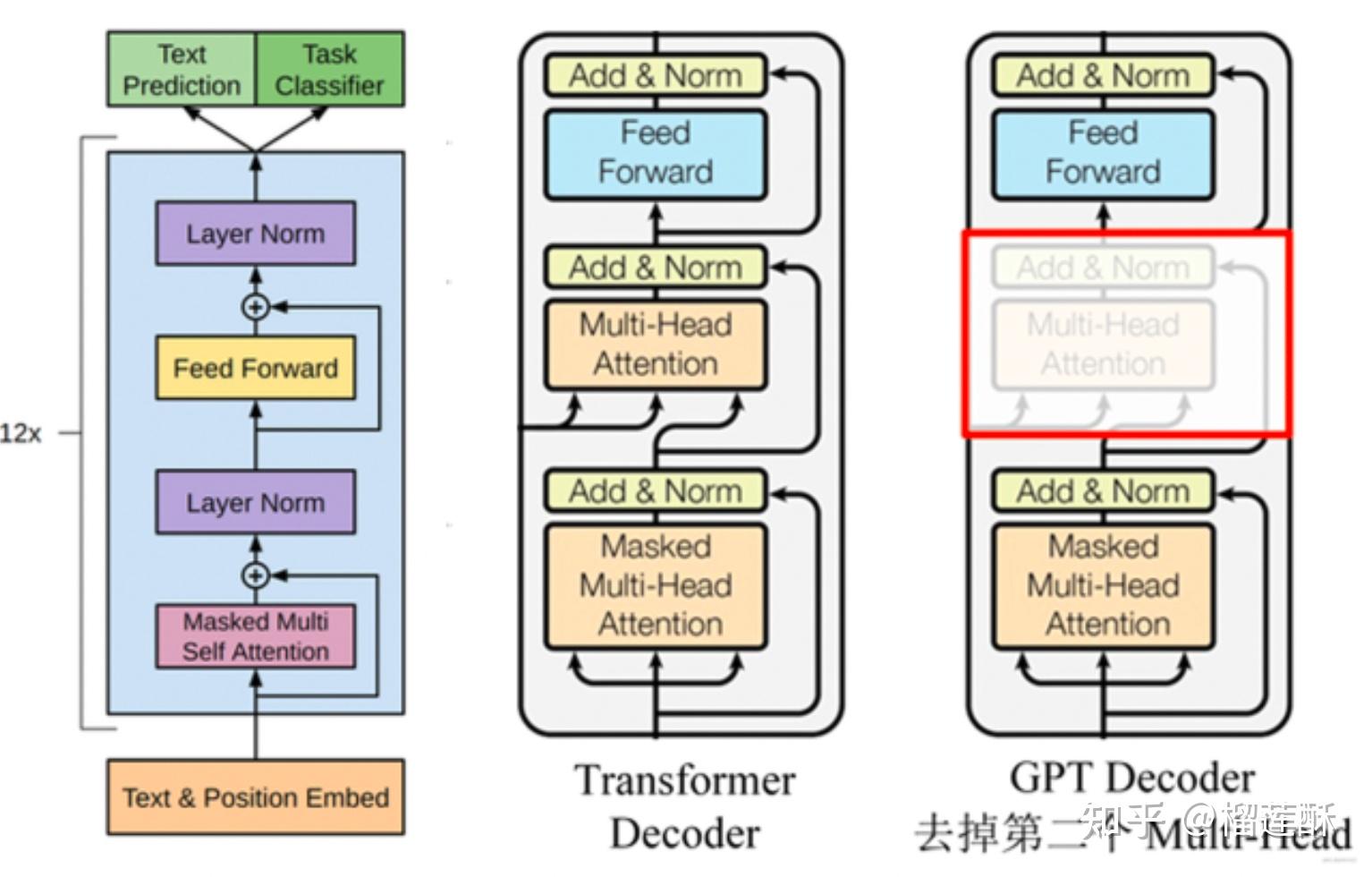 大语言模型论文阅读 GPT1-4 - 知乎