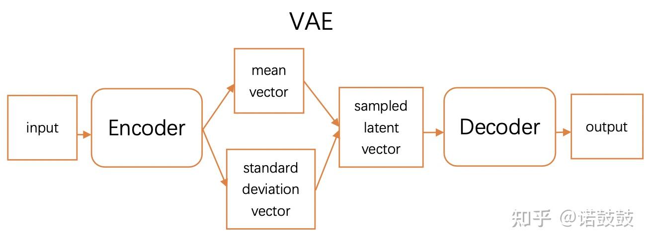 GAN&VAE｜时间序列生成及异常注入那些事儿 - 知乎
