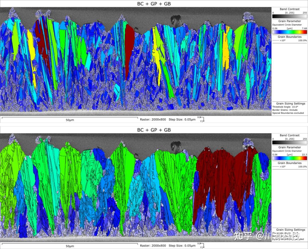 测量技术分享：基于EBSD技术的电解铜箔微观织构分析 - 知乎
