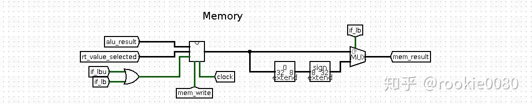 CS61C Spring 2015 CPU实验梳理 - 知乎