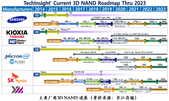 半导体存储（三）：NAND Flash篇 - 知乎
