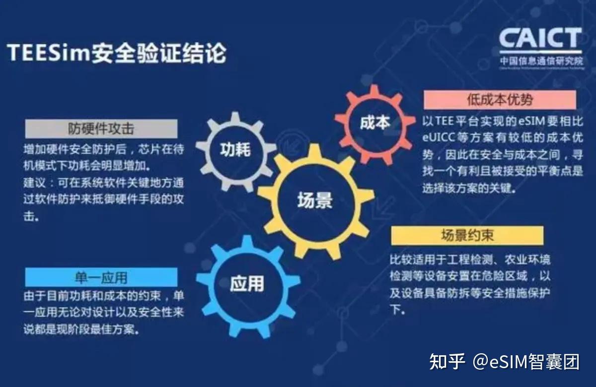 SoftSIM？Virtual SIM？廉价版eSIM？ - 知乎