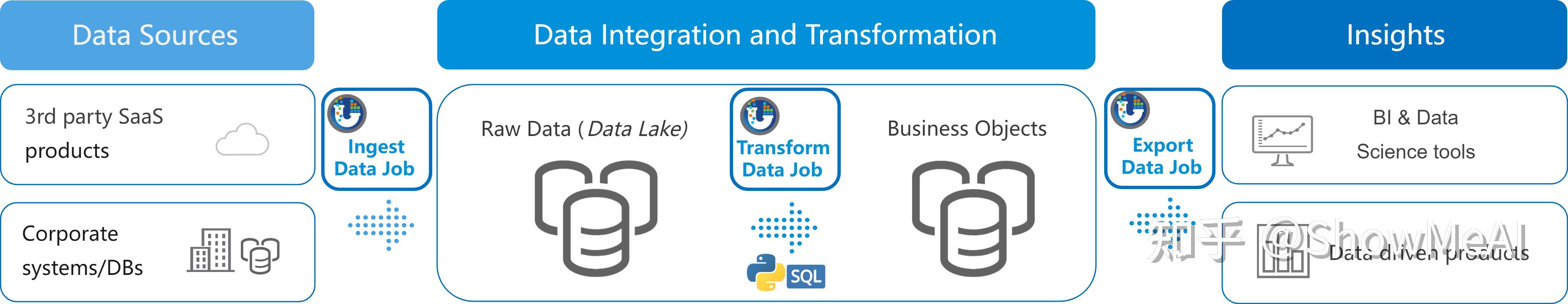 AI超清修复出黄家驹眼里的光、LeCun大佬《深度学习》课程生还报告、绝美画作只需一行代码、AI最新论文 | ShowMeAI资讯日报 - 知乎