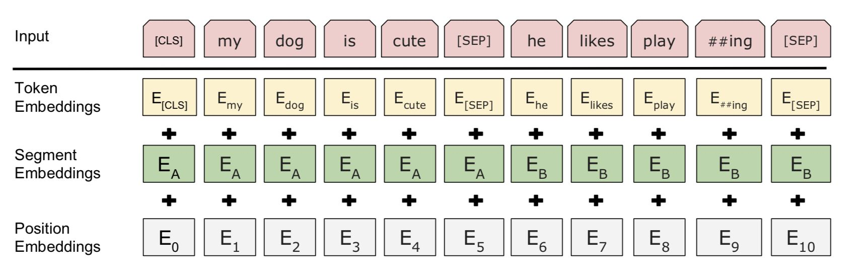 [NLP - Backbone] BERT模型（中） - 开启NLP新篇章预训练模型 - 知乎