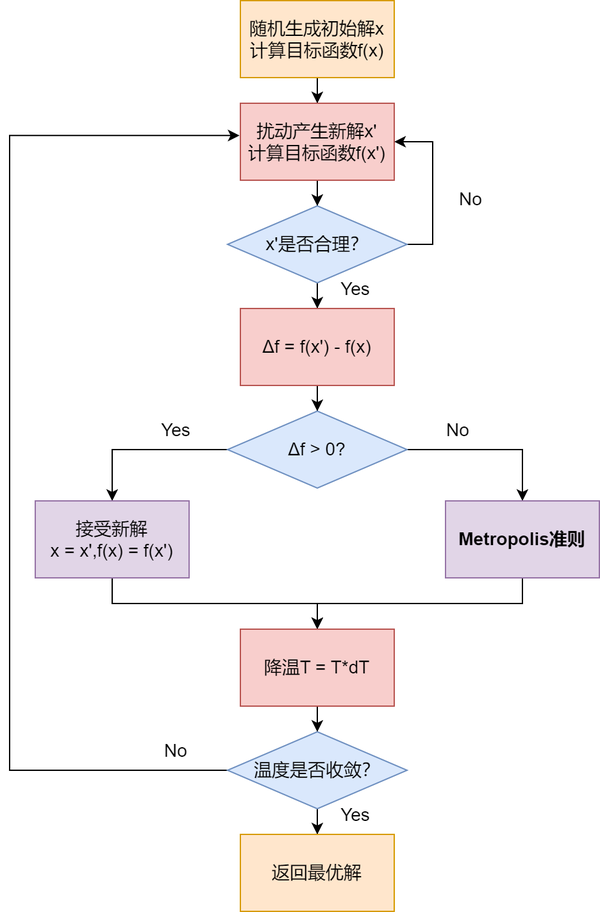 元启发式算法-模拟退火算法MATLAB实现 - 知乎