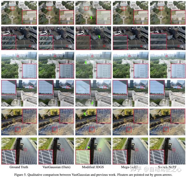 VastGaussian：首个基于3D Gaussian Splatting的大场景高质量重建和实时渲染方法 - 知乎