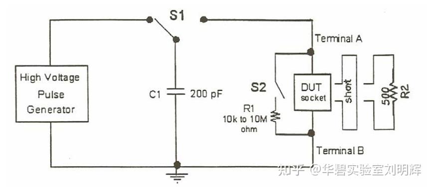 AECQ中的ESD测试 - 知乎