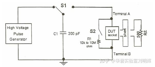 AECQ中的ESD测试 - 知乎