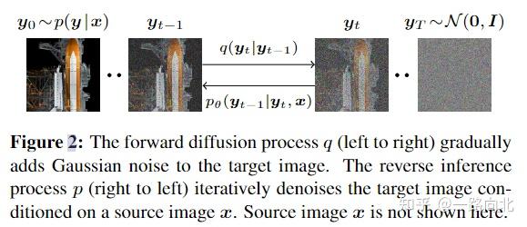 扩散模型论文阅读 | Image Super-Resolution via Iterative Refinement - 知乎