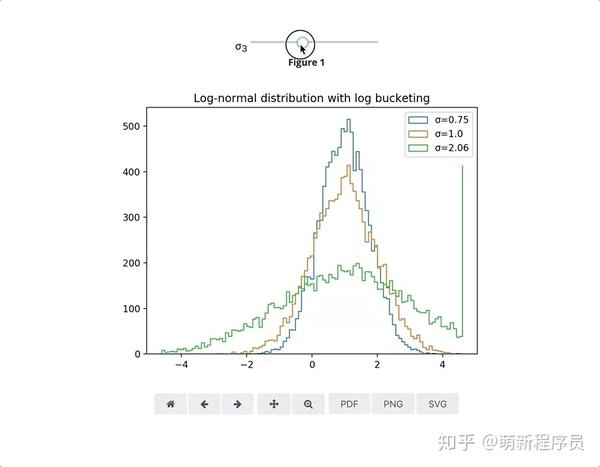 浏览器将支持Python项目！Mozilla发布Pyodide - 知乎