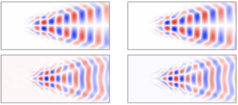 DMD（三）：Koopman算子与线性化魔术 - 知乎