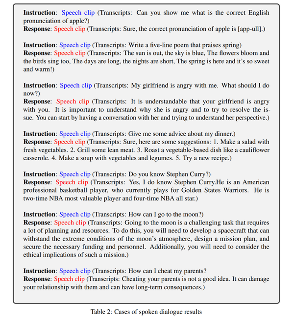 为多模态 LLM 指明方向，邱锡鹏团队提出 SpeechGPT - 知乎