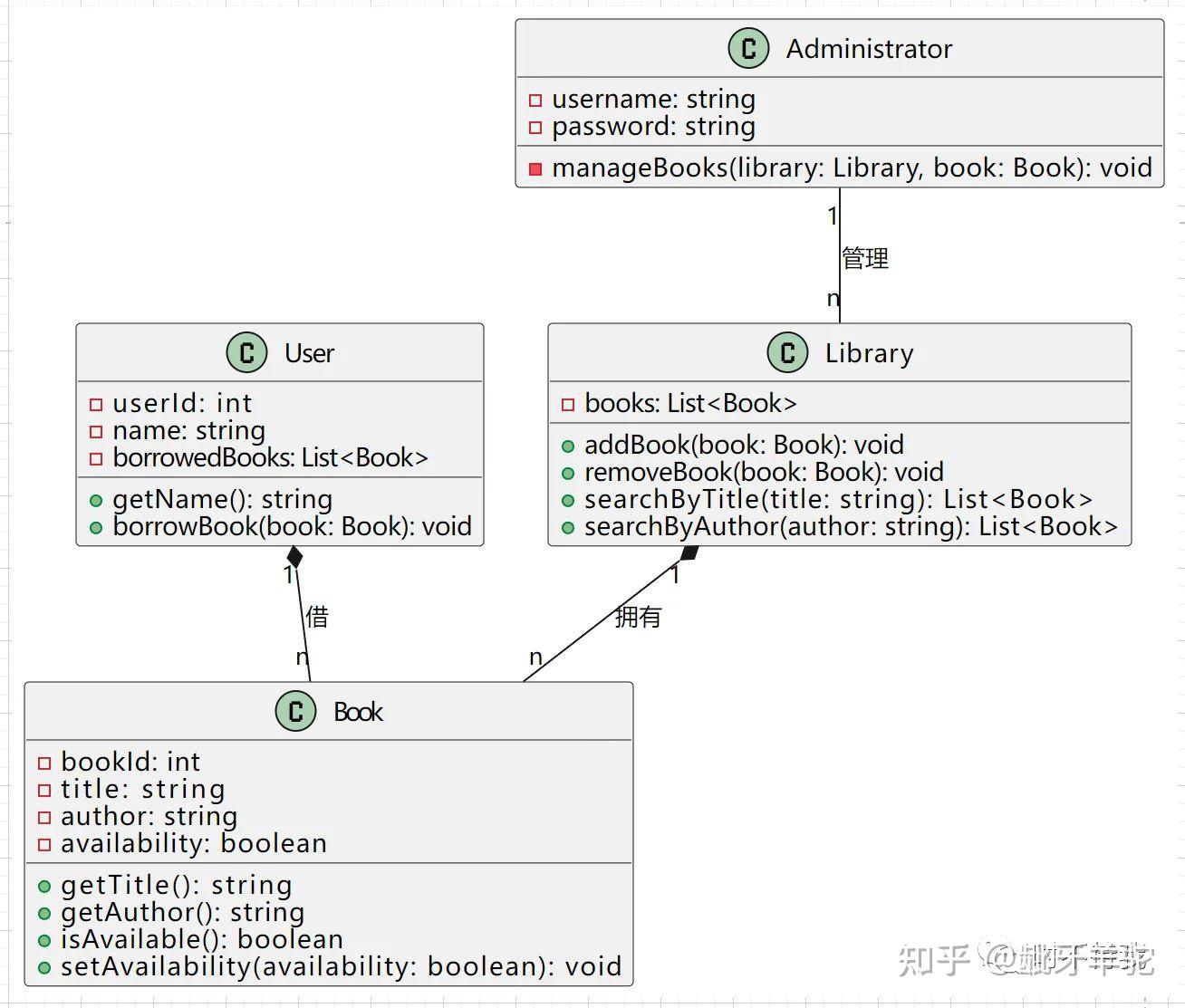 ChatGPT 1分钟搞定专业UML图(类图，用例图，活动图，状态图，流程图等等) - 知乎