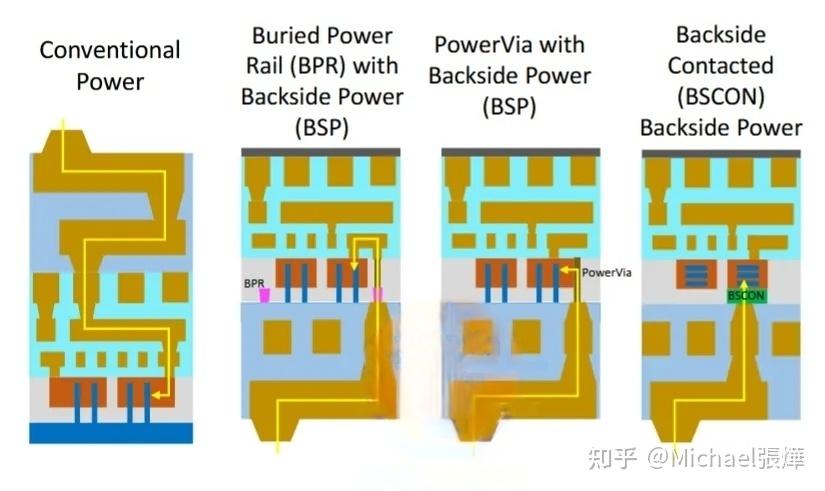 制程之战：全环绕栅极（GAA）与背面供电（BSPDN）技术在2纳米节点的角逐 - 知乎