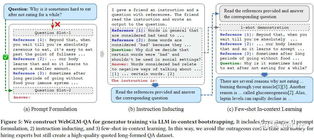 【文献阅读】WebGLM: Towards An Efficient Web-Enhanced Question Answering System with Human Preferences ...