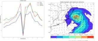 WRFDA的Little R格式介绍 - 知乎
