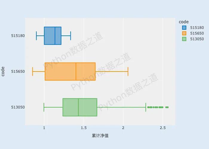 Plotly Express 详细使用指南，20组案例从入门到进阶 - 知乎