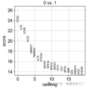 Scanpy 分析 3k PBMCs：寻找 marker 基因 - 知乎