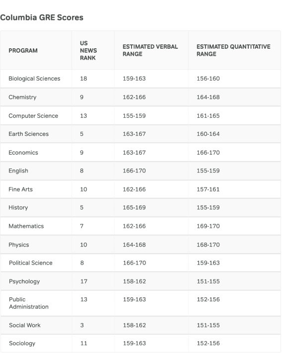 申请季必看：美国顶尖院校热门专业，GRE要考到多少分？ - 知乎