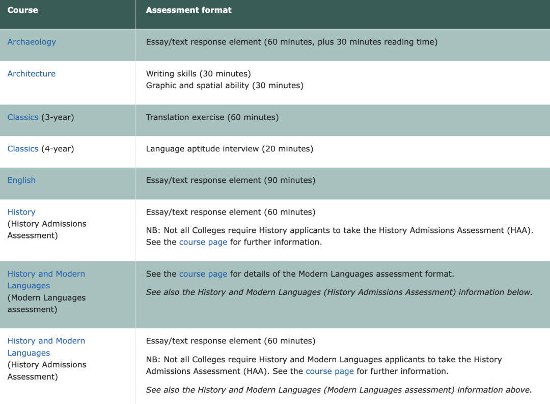 英本资讯 | 剑桥大学更新2024Fall本科入学要求，部分热门专业A-Level成绩要求A*A*A - 永烨留学