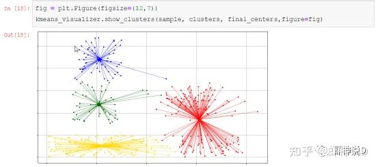 新版白话空间统计（41）：常用聚类算法分类之划分法与专业聚类算法包pyclustering 知乎