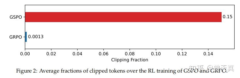 GSPO：来自Qwen的强化学习模型，深度优化GRPO。没人比Qwen团队更懂训练Qwen3 - 知乎