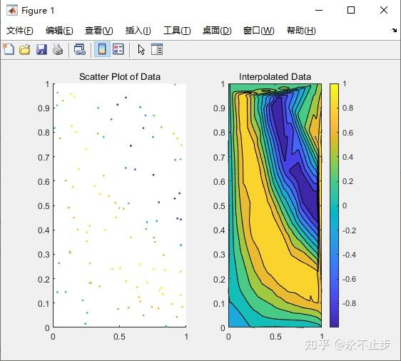 Matlab中的scatteredInterpolant 函数的用法 - 知乎