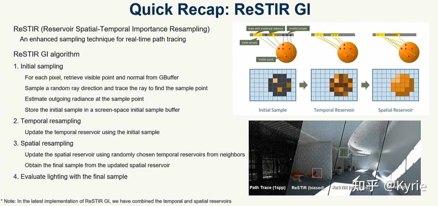 GDC2025: Full Ray Tracing Inside 'Black Myth: Wukong' - 知乎