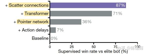 浅谈AlphaStar - 知乎
