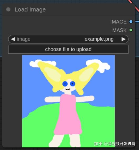 【AIGC】ComfyUI 入门教程（3）：图生图工作流｜AI 生成图片 - 知乎