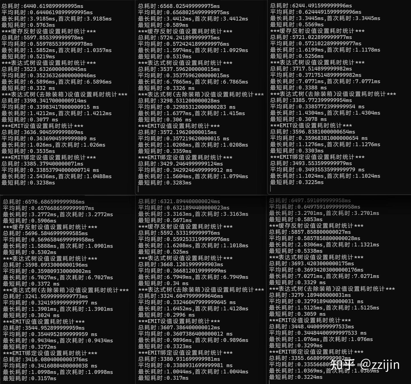 在.NET中使用Expression或EMIT对Reflection逻辑进行性能优化 - 知乎