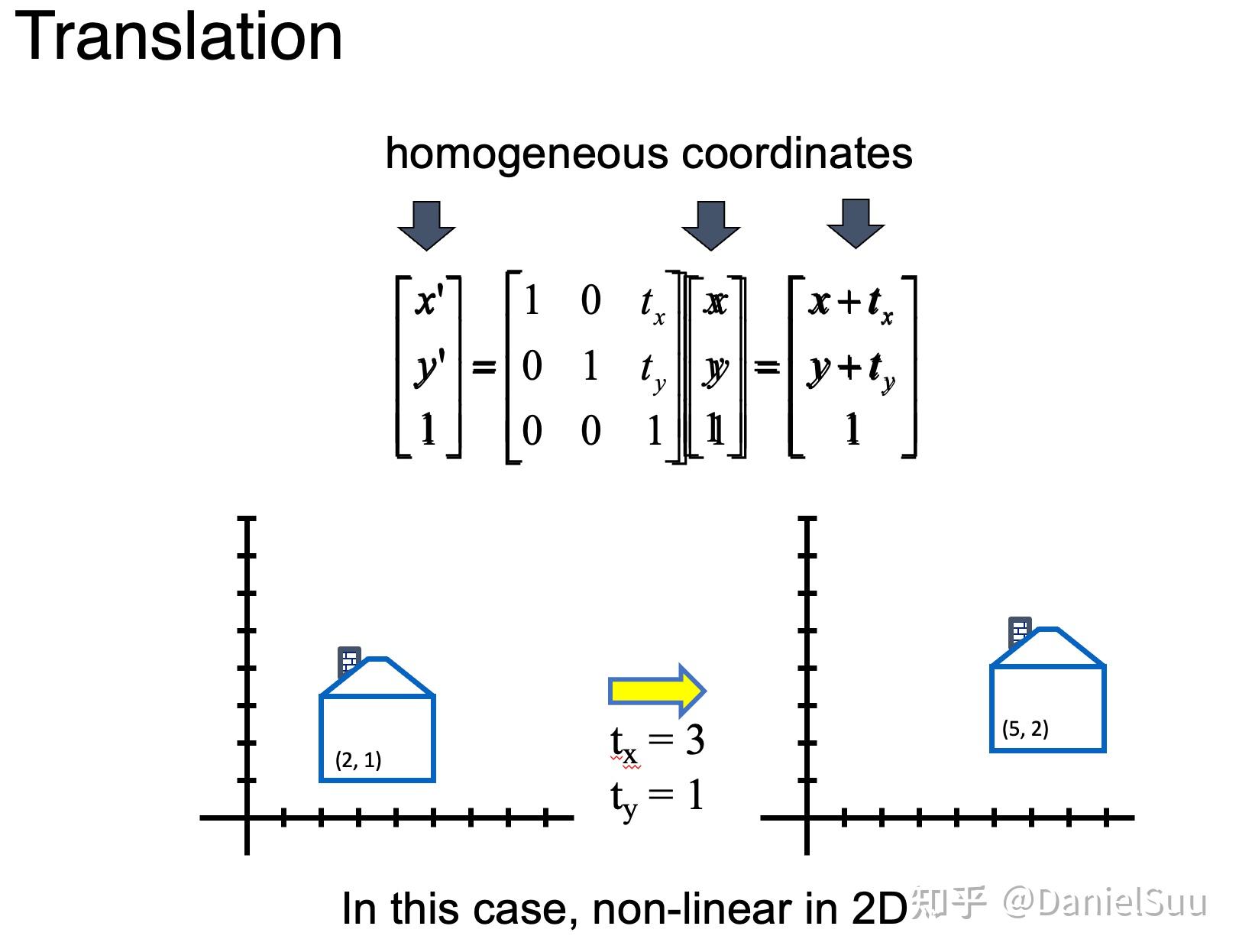 python实现图片绕一点旋转（计算旋转矩阵并使用cv2.warpAffine） - 知乎