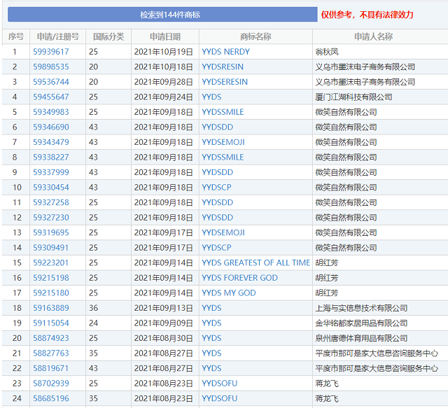本篇内容 “yyds”、“xswl”、“awsl” 绝绝子！你看懂几个？ - 知乎