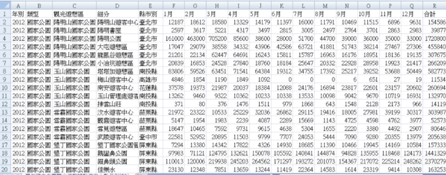 Pandas 数据视觉化必懂的pandas套件绘制matplotlib分析图表实战 知乎