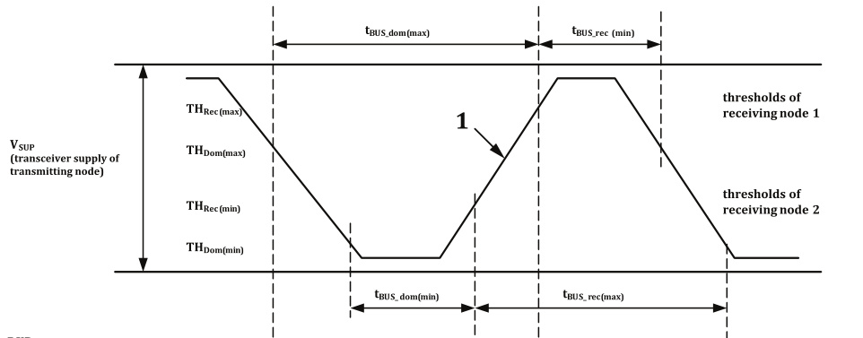 如何进行LIN总线高效测试 - 知乎
