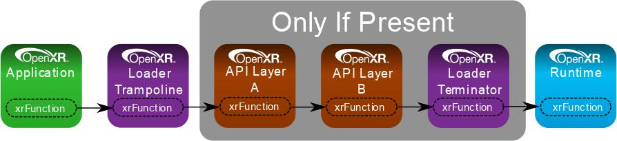 第一篇：OpenXR必知必会之概览 - 知乎