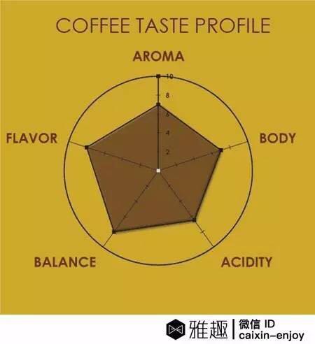 戒不掉咖啡，又对咖啡因敏感？试试这8招 - 知乎