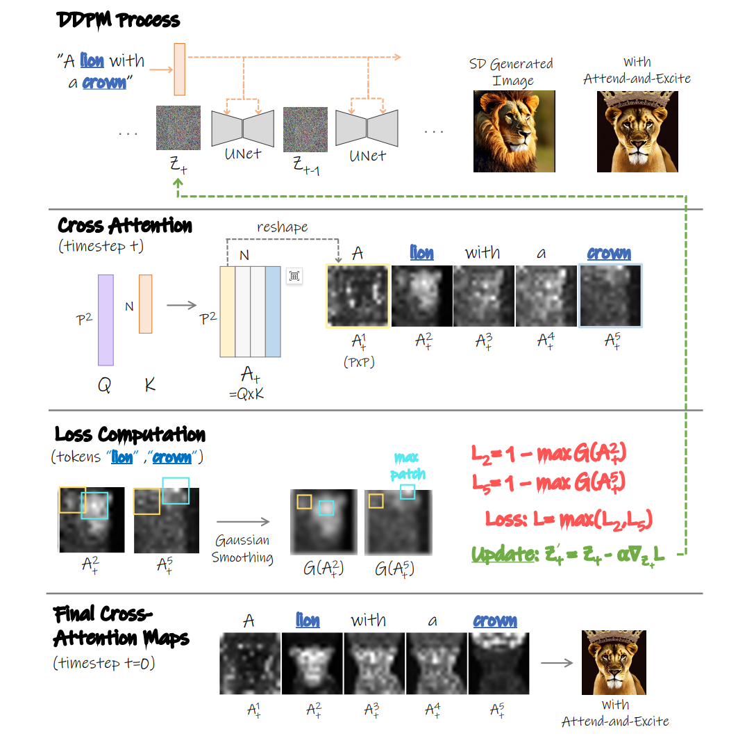 解读 SIGGRAPH 2023图形学顶会12篇不容错过的论文 - 知乎