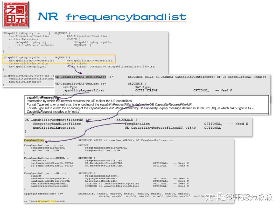 NR UE能力功能集FeatureSet - 知乎