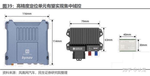 华依科技：国内汽车冷试设备龙头，前瞻布局IMU开启第二成长曲线 - 知乎