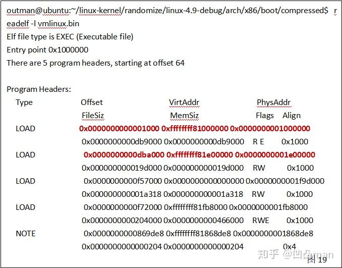 Linux KASLR机制详解 - 知乎