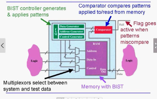 【芯片DFT】全面了解DFT技术：如何测试一颗芯片 - 知乎