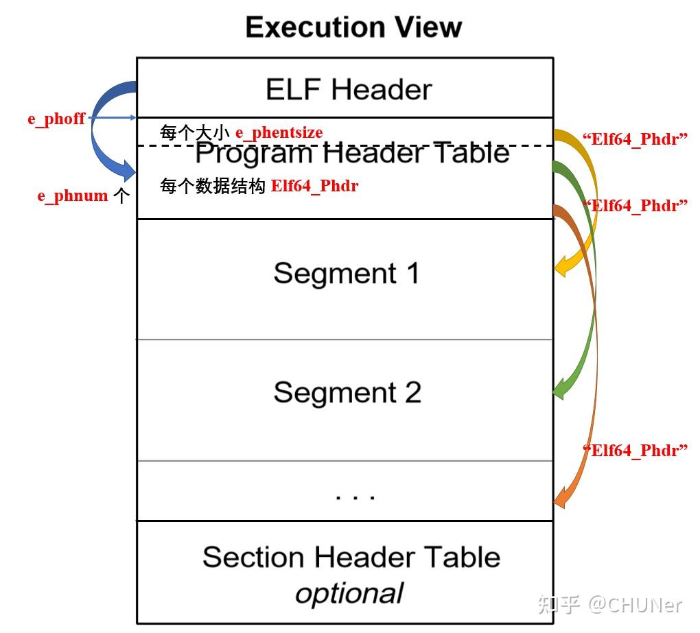 ELF 文件解析 3-段 - 知乎