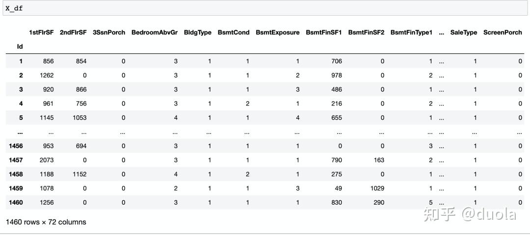 太阳女神(Shapash)让所有人都懂模型? - 知乎