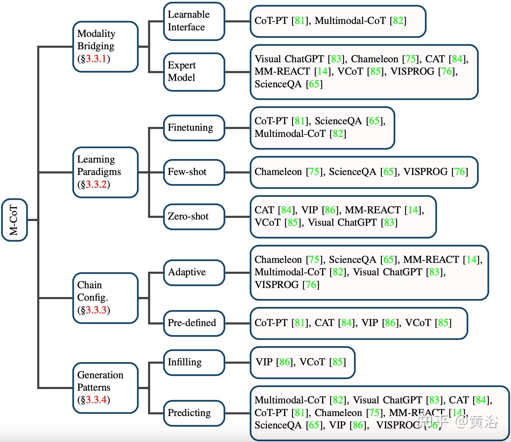 多模态大语言模型综述 - 知乎