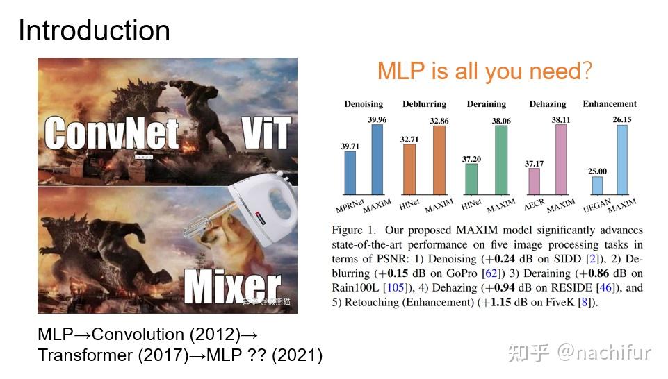 MAXIM: Multi-Axis MLP for Image Processing - 知乎