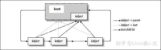 万字干货！设备驱动模型之Kobject和Kset详解 - 知乎