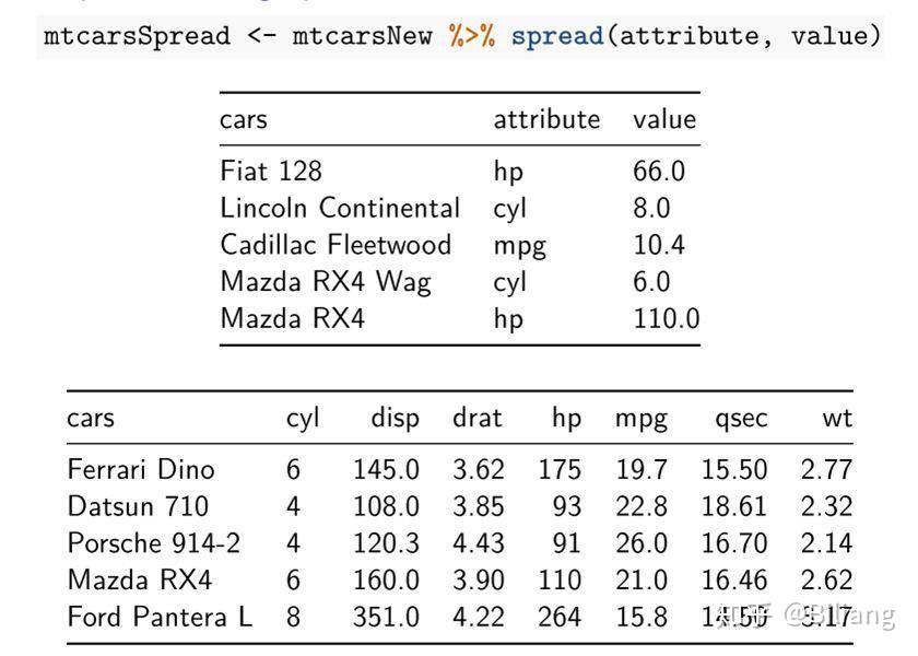 R入门？从Tidyverse学起！ - 知乎