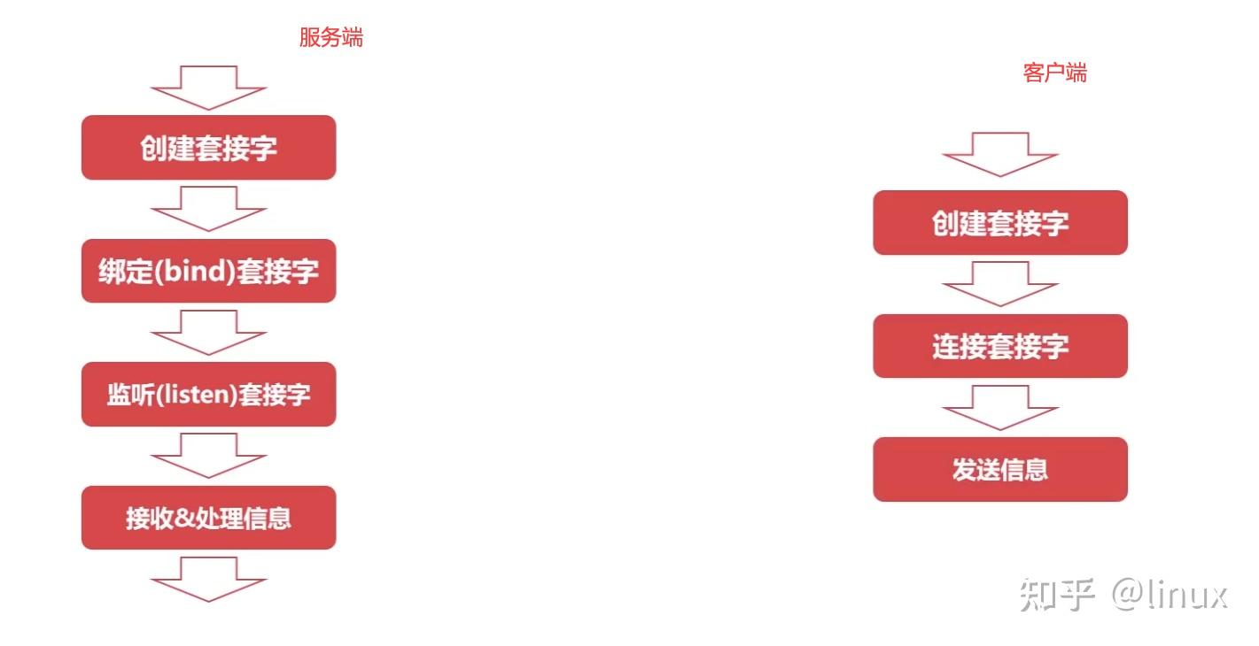 计算机操作系统知识点总结（有这一篇就够了！！！） 知乎 